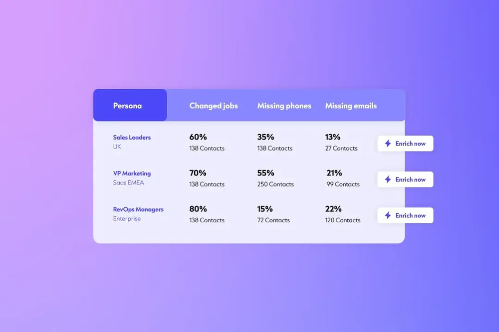 Data Cleansing Tools: 5 Top Options For RevOps Teams [2026]